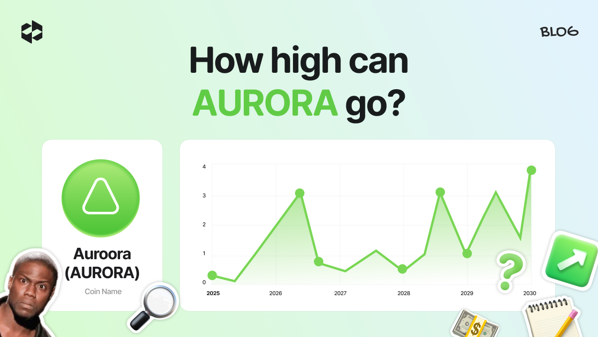 AURORA price prediction 2025 - 2034